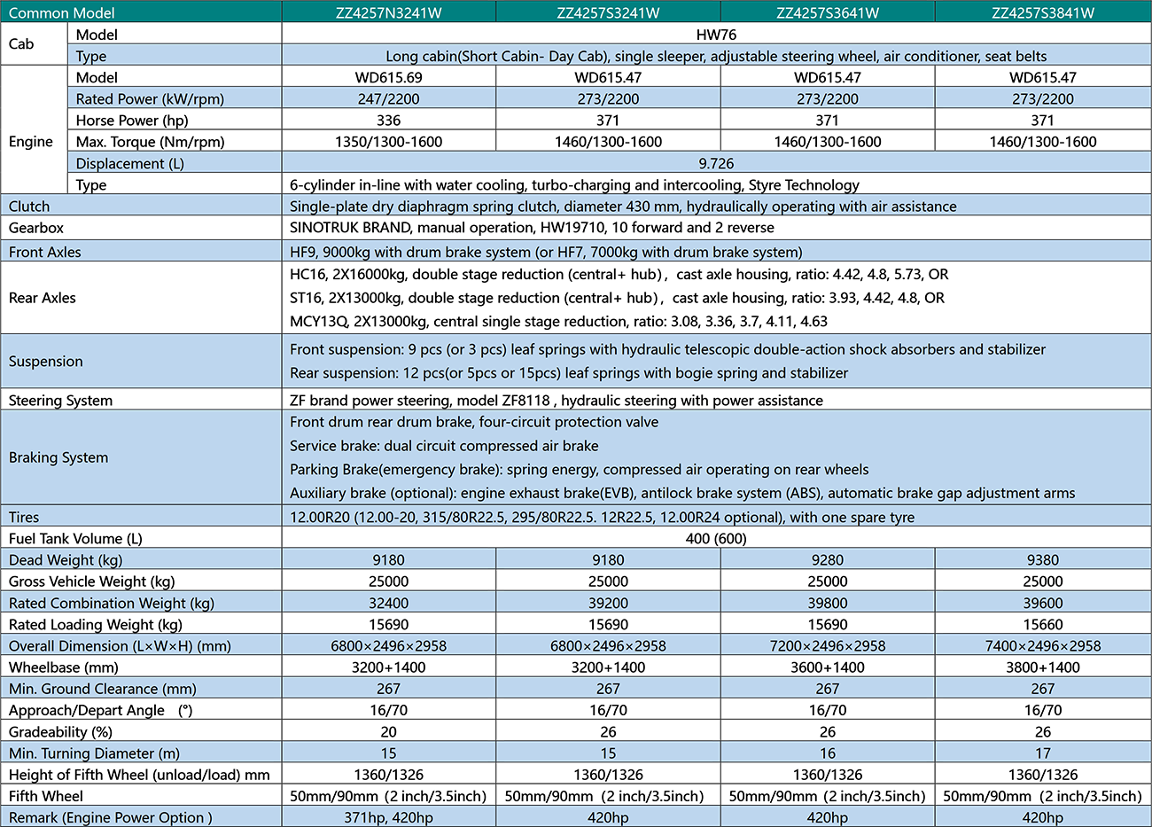 HOWO 6X4 Tractor Head Truck